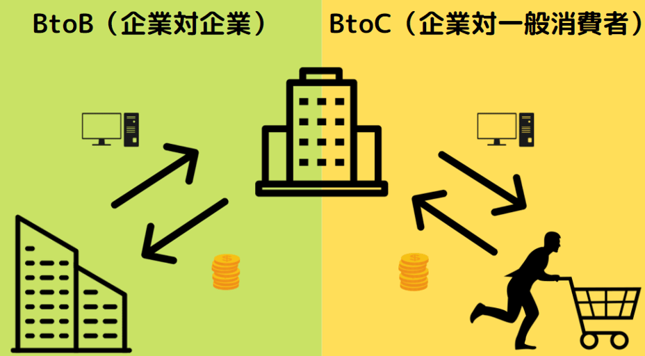 BtoBとBtoCの違いとは？顧客特性・製品特性による違いをわかりやすく解説